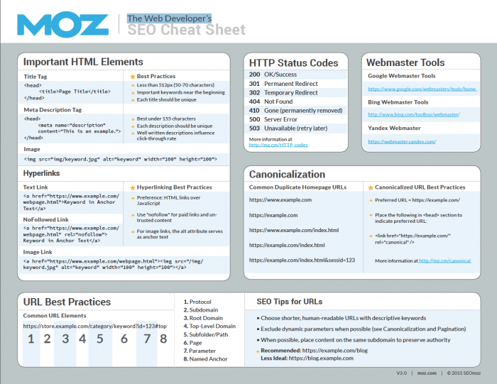 Search engine optimization best practices - Merola Design Inc.